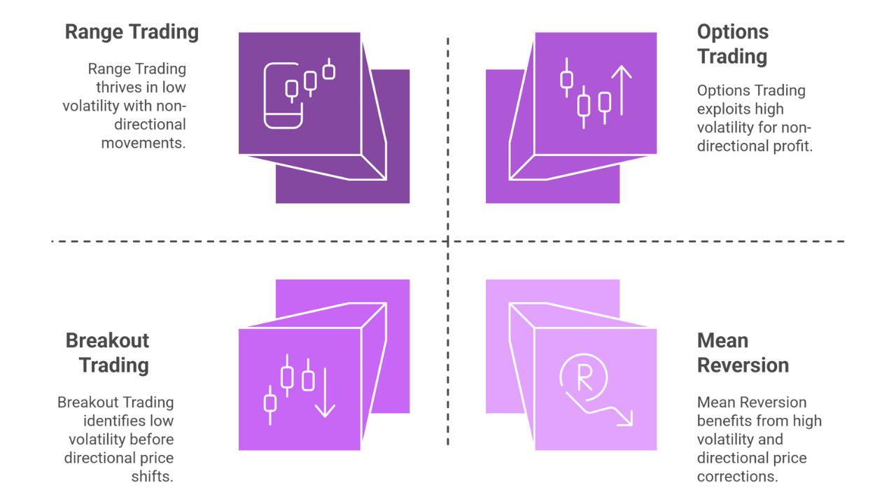 What is Volatility in Trading? Volatility Trading for Beginners (VIX ...
