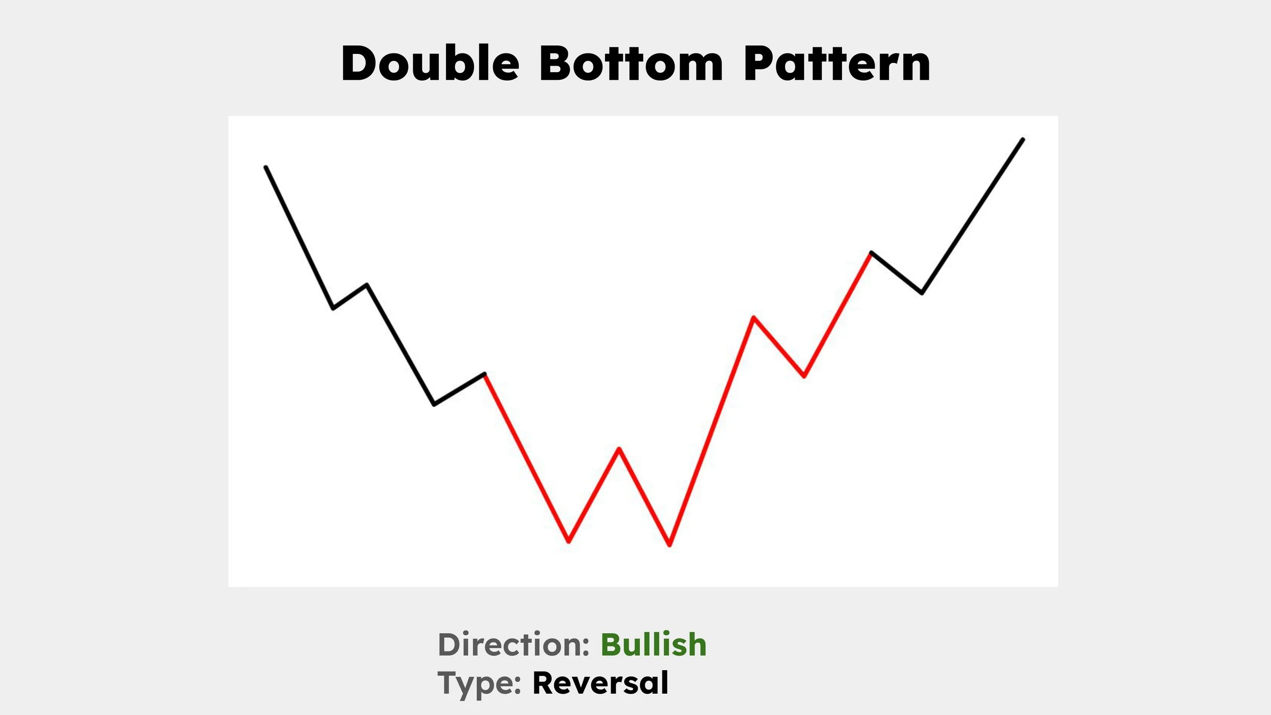 How to Trade Double Top and Double Bottom Chart Patterns (Step-by-Step Guide) — Mind Math Money