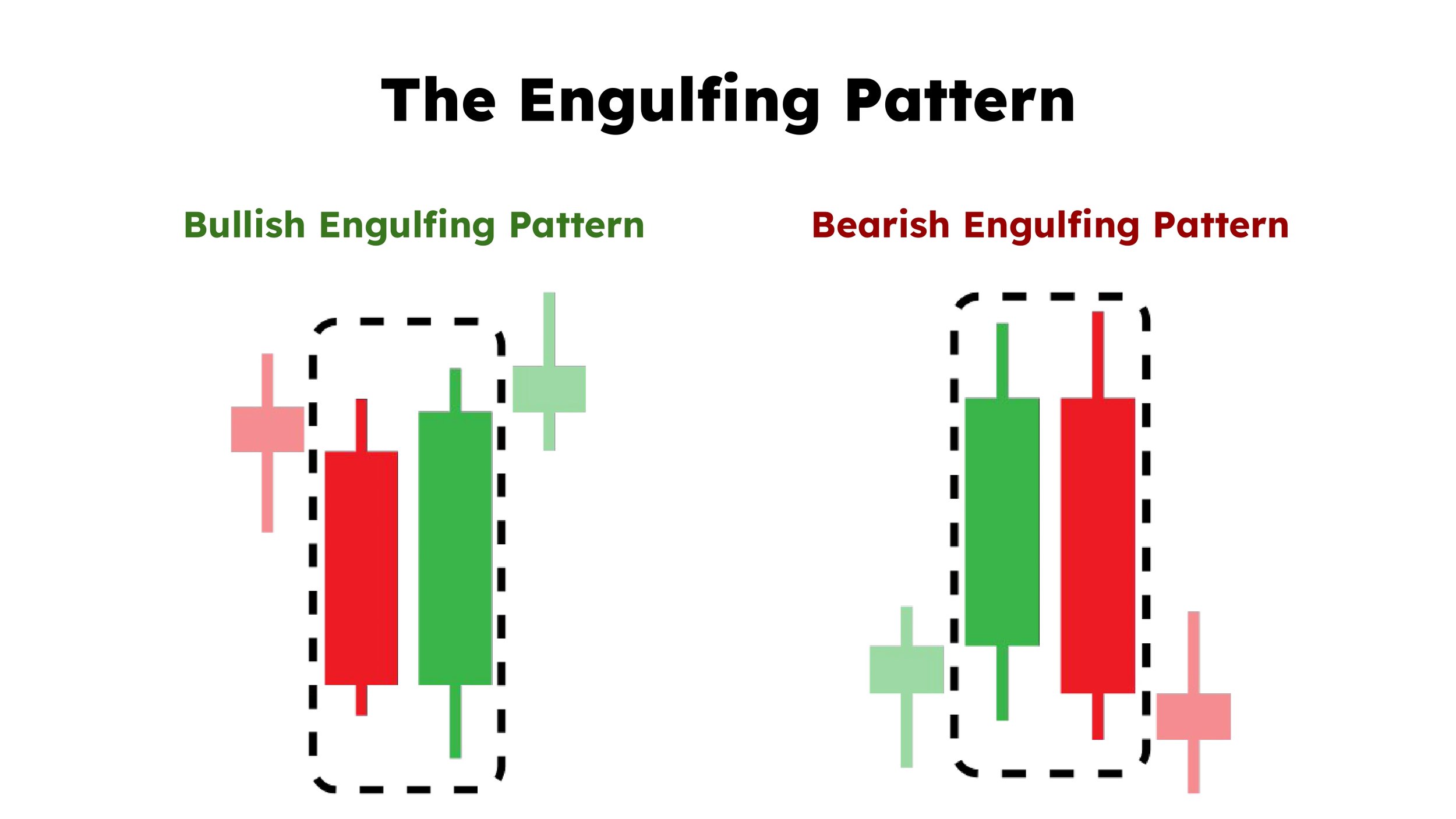 What is Price Action Trading? Definition, Examples & Strategy — Mind ...