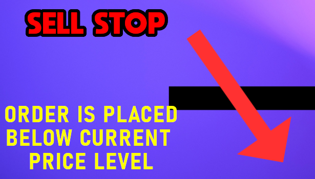 Learn Trading Order Types: Market Order - Buy Limit - Sell Limit - Buy ...