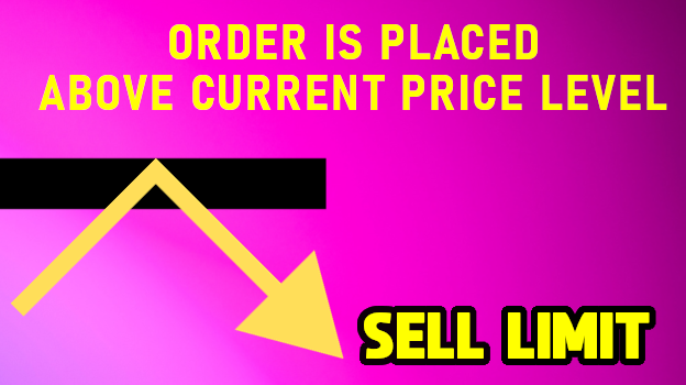 Learn Trading Order Types: Market Order - Buy Limit - Sell Limit - Buy ...