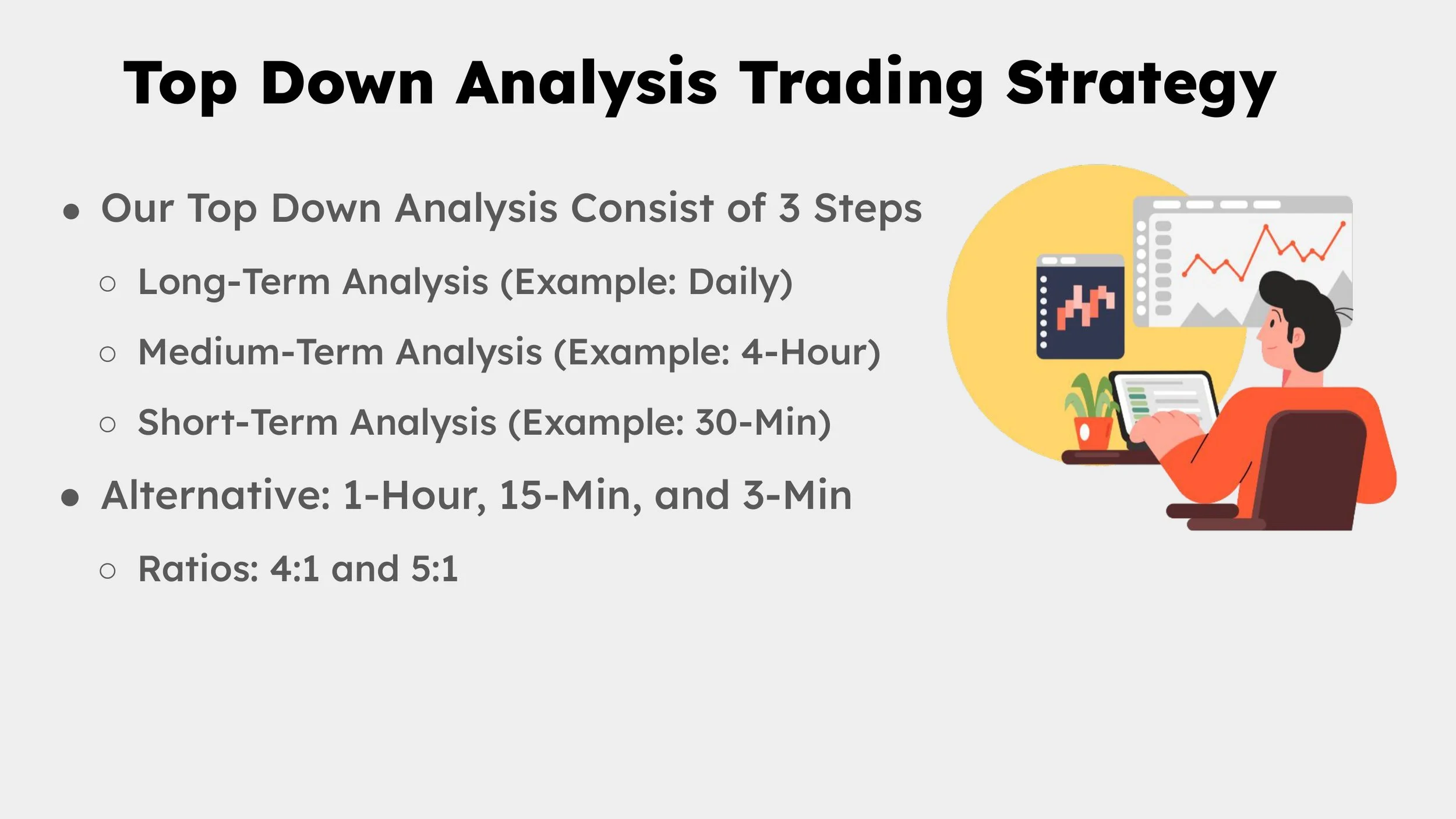 Top Down Analysis: Master Multi-Timeframe Trading Strategy for Forex, Crypto & Stocks — Mind ...