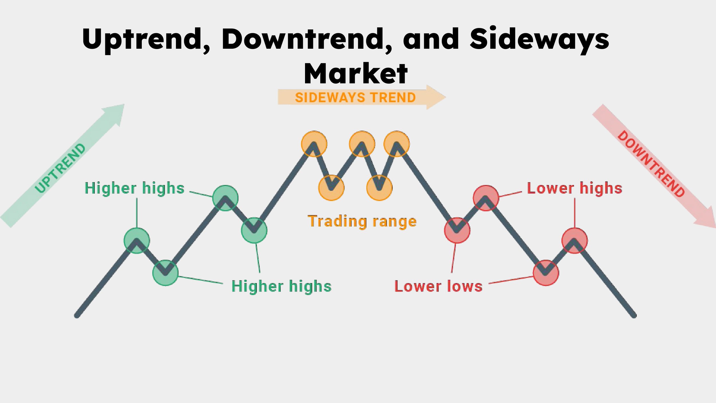 Ultimate Smart Money Trading Strategy: The SMC Market Structure Guide for 2025 — Mind Math Money