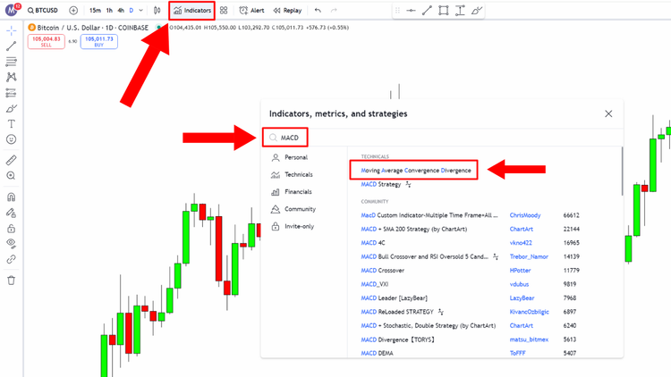 How to Use the MACD Indicator in TradingView: Step-by-Step Tutorial — Mind Math Money