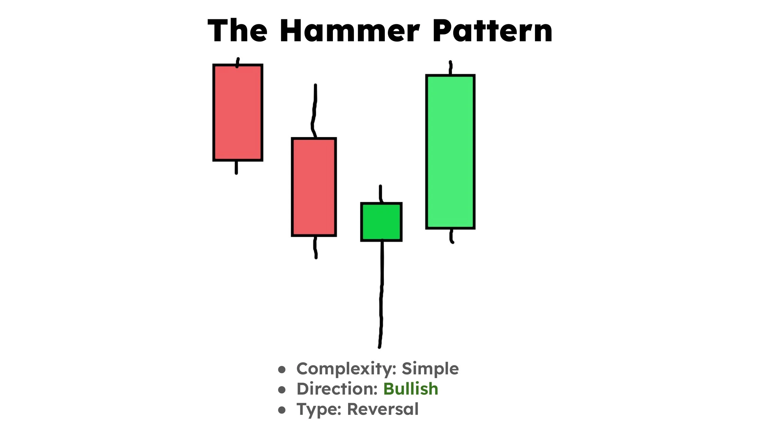 How to Read Candlestick Charts: A Beginner's Guide to Understanding ...
