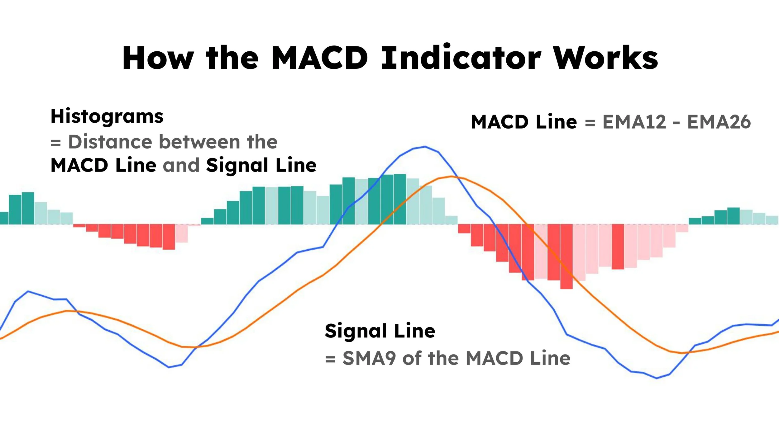 The Complete MACD Indicator Trading Guide: Master Price Momentum in 2025 — Mind Math Money
