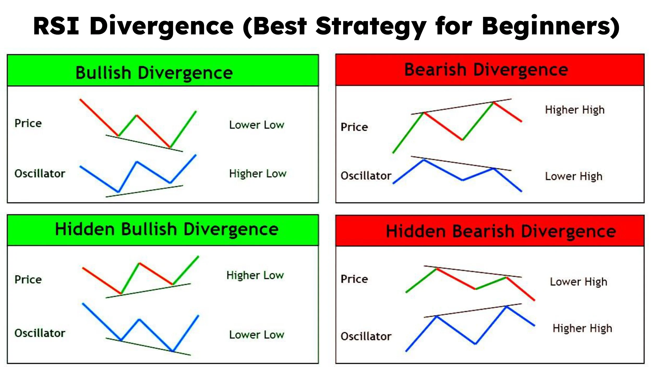 RSI Indicator Explained Simply: Overbought, Oversold, RSI Momentum, and More. — Mind Math Money
