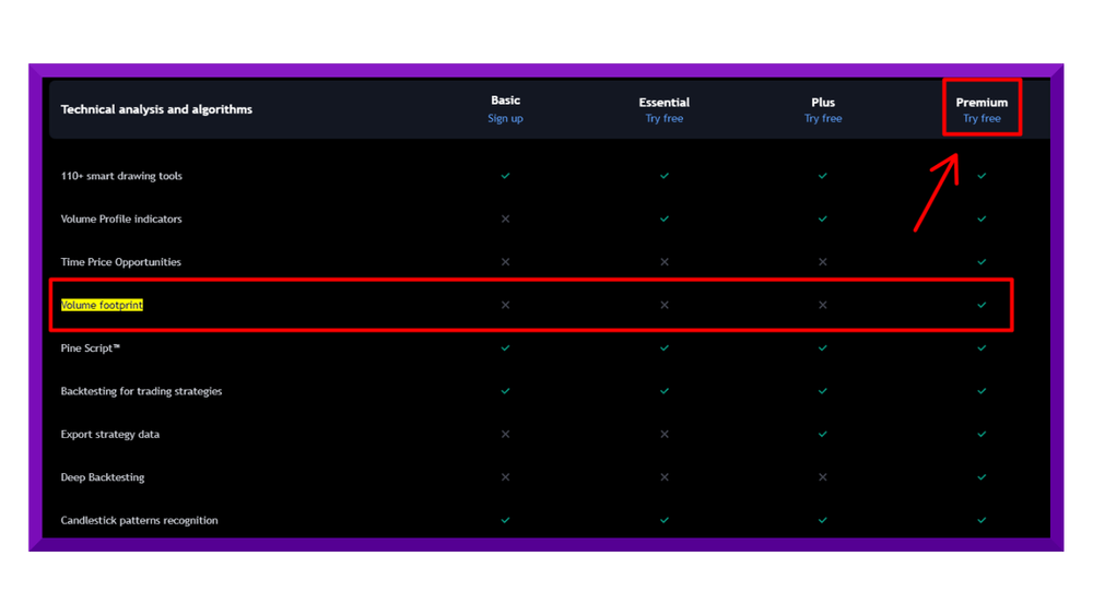 The ULTIMATE TradingView Guide (2025) | How to Use TradingView for ...