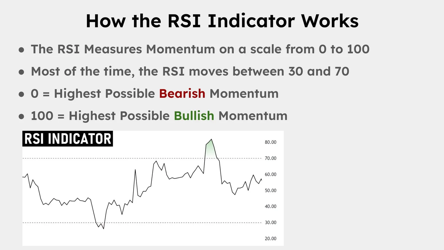 RSI Indicator Explained Simply: Overbought, Oversold, RSI Momentum, and More. — Mind Math Money