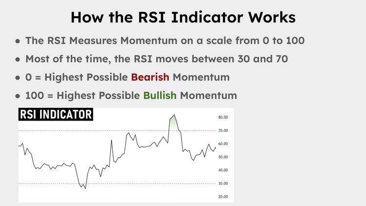 RSI Indicator Explained Simply: Overbought, Oversold, RSI Momentum, and More. — Mind Math Money