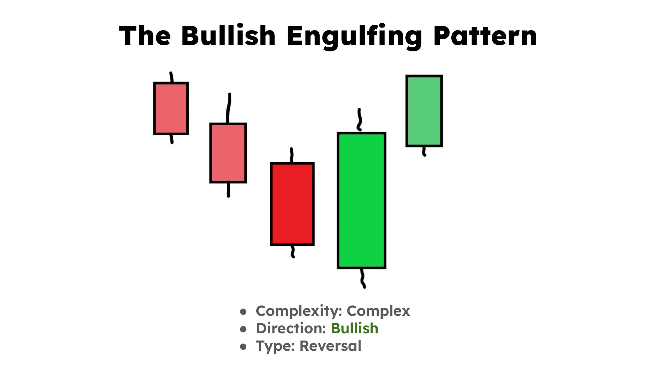 How to Read Candlestick Charts: A Beginner's Guide to Understanding ...
