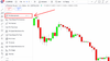 How to Use Fibonacci Retracement in TradingView: Draw Levels, The ...