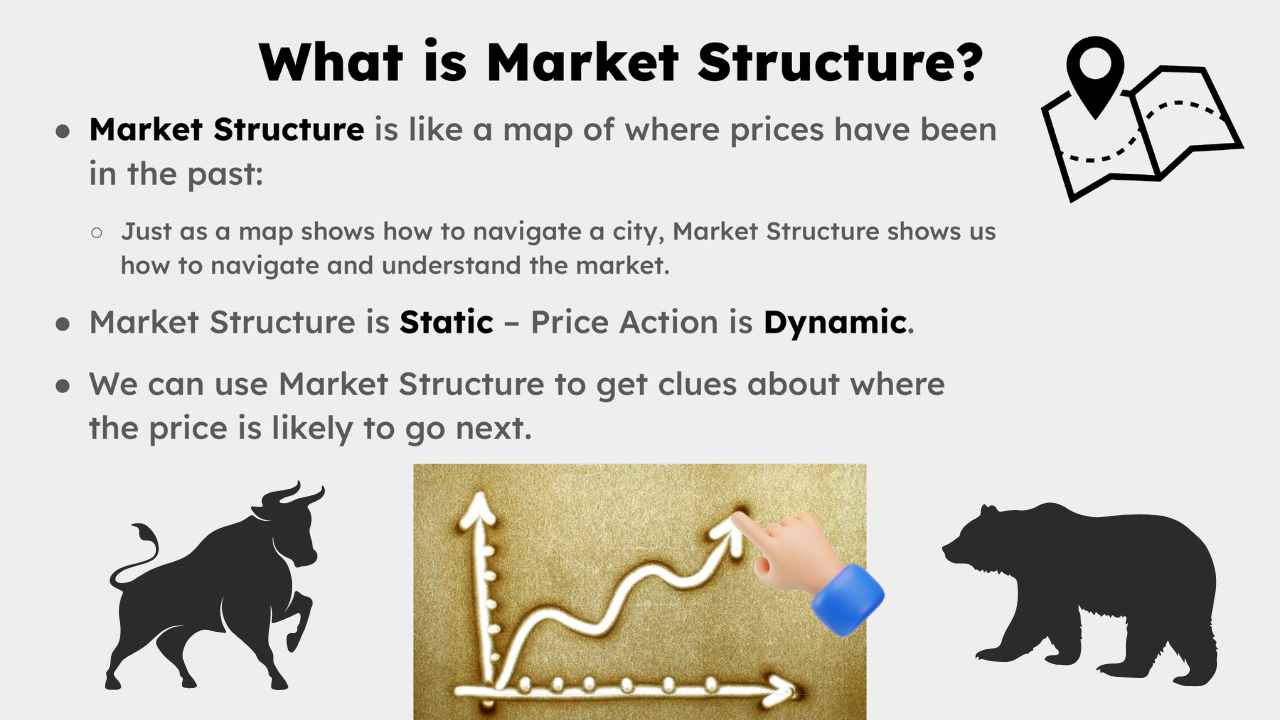 Market Structure Trading: The Ultimate Guide (2025) – CHoCH, BoS ...