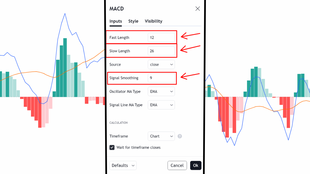 Linda Raschke Trading Strategy and MACD Indicator Settings — Mind Math ...