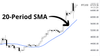 Simple Moving Average (SMA) Trading Guide: Best Periods, Strategies ...