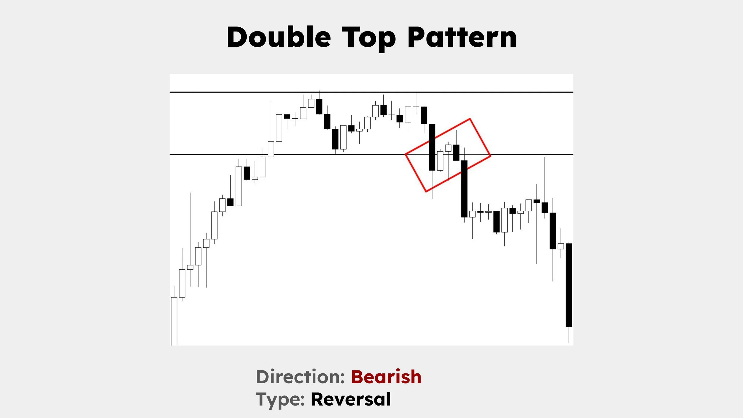 How to Trade Double Top and Double Bottom Chart Patterns (Step-by-Step Guide) — Mind Math Money