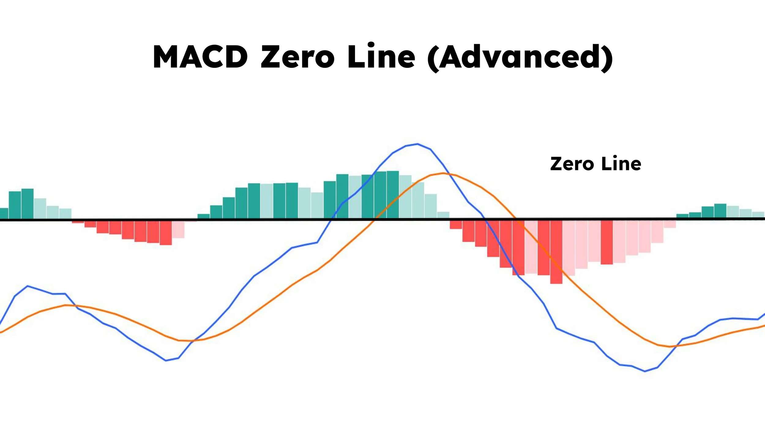 The Complete MACD Trading Guide: Master Momentum in Stocks, Forex ...