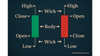 How to Read Candlestick Charts: A Beginner's Guide to Understanding ...