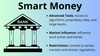 Stock Market Players: Understanding Smart Money, Market Makers, and ...