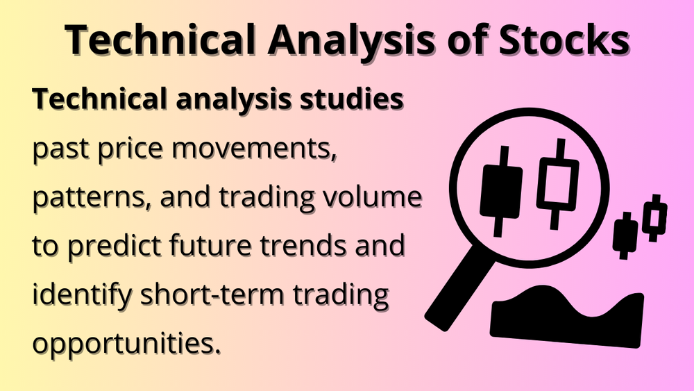 Fundamental vs Technical Analysis | Which Trading Strategy is Best in ...