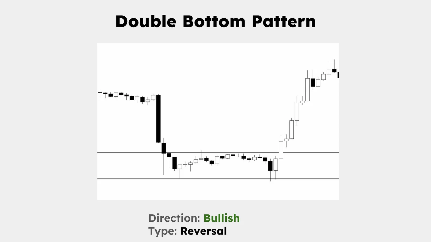Double Top & Double Bottom Pattern Trading Strategy - Chart Patterns Trading — Mind Math Money