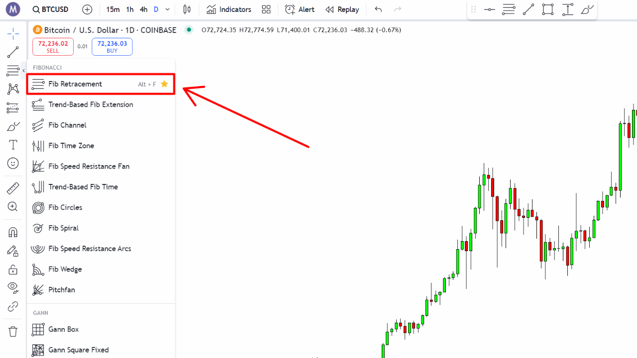 How to Draw Fibonacci Retracement in Trading: Uptrend and Downtrend ...