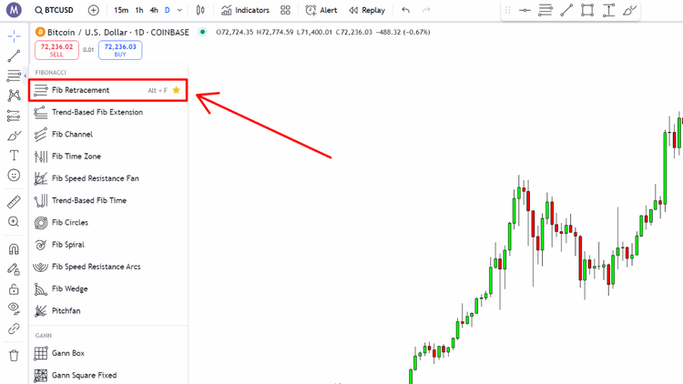 How to Draw Fibonacci Retracement in Trading: Uptrend and Downtrend ...