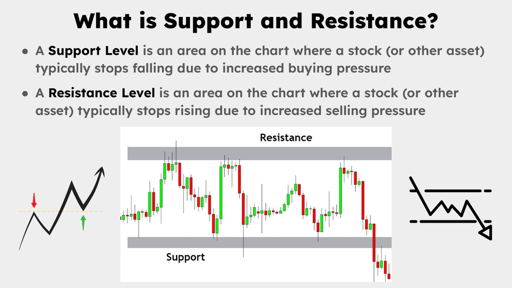 The ULTIMATE TradingView Guide (2025) | How to Use TradingView for ...