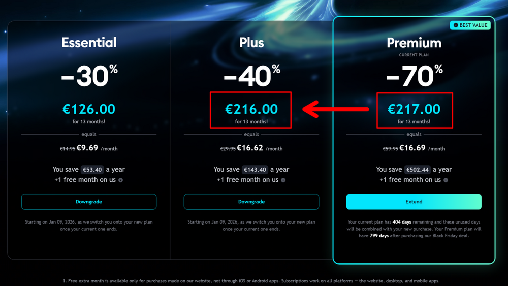 TradingView Cyber Monday Sale 2024: Save Up to 70% + 1 Free Month on ...