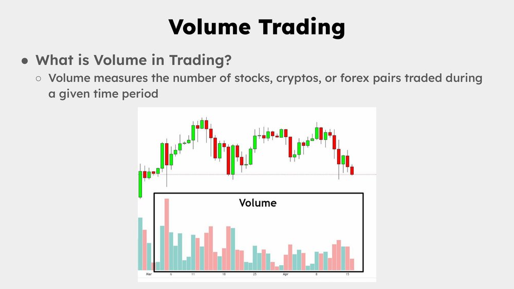 Volume Analysis: The Complete Guide to Trading with Volume Indicators ...