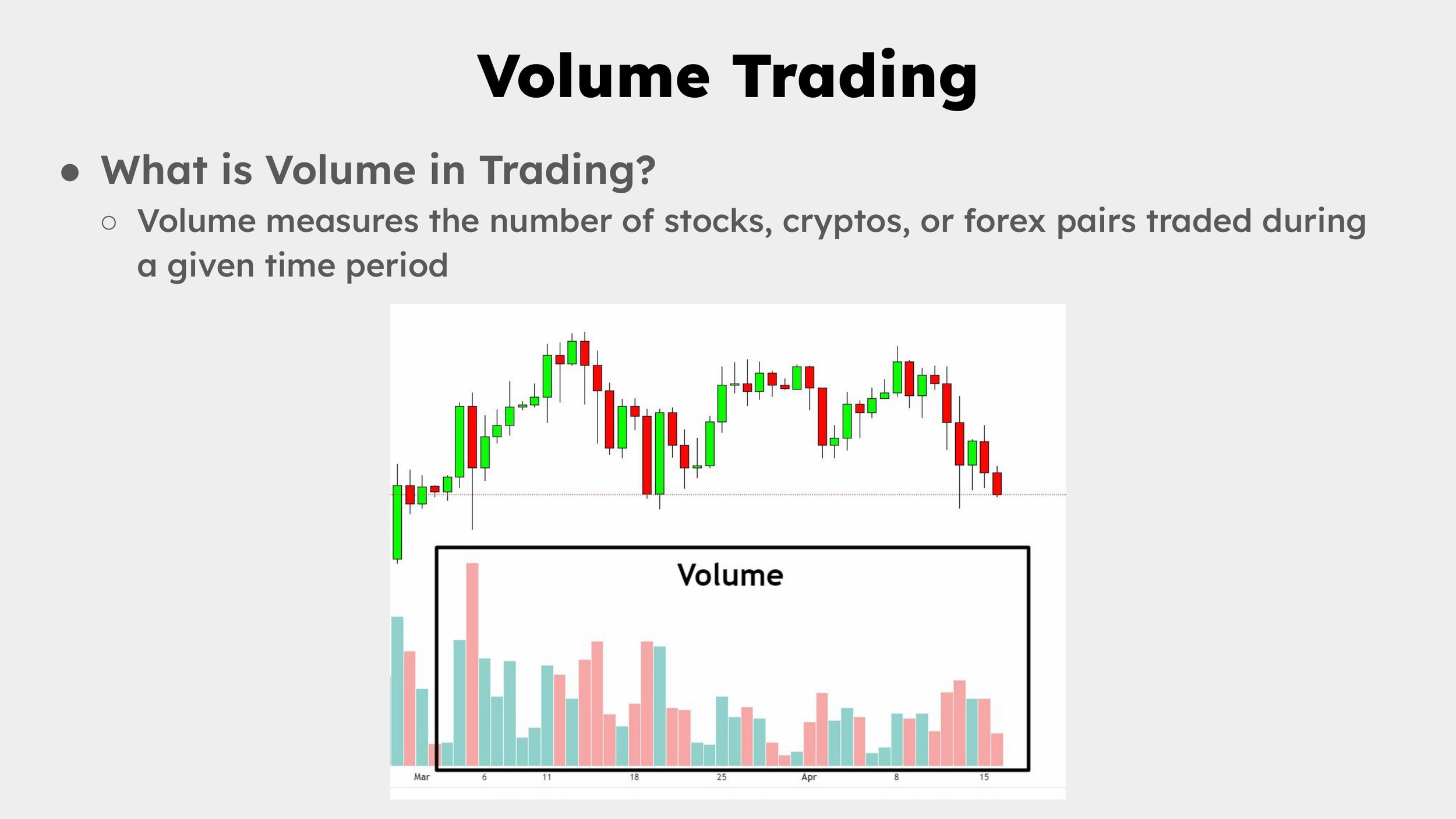 Volume Analysis in Trading: Volume Indicator and Trading Strategy — Mind Math Money