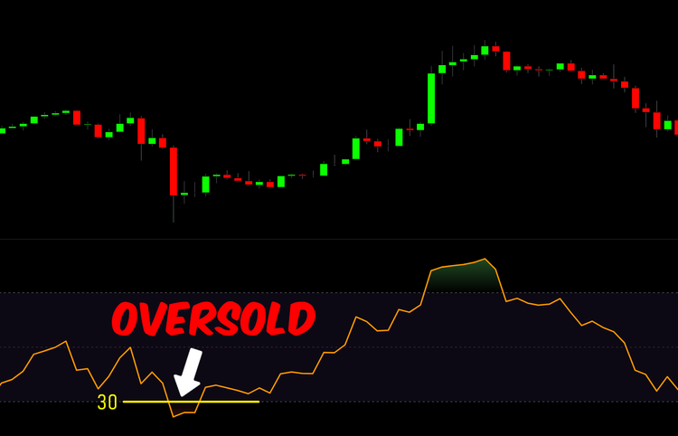 Overbought and Oversold in Trading Explained: Master Price Reversals ...