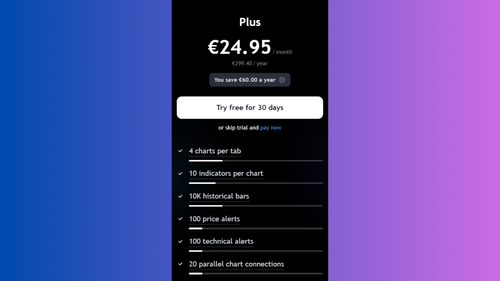 TradingView Plans Comparison 2025: Premium, Plus, Essential or Free - Which is Worth It? — Mind ...