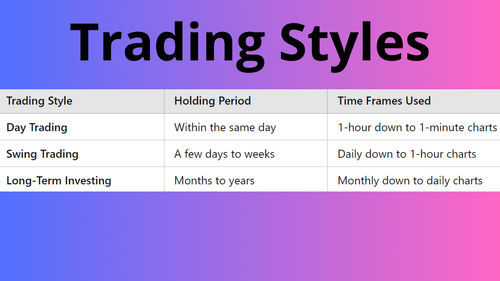 Top Down Analysis: Master Multi-Timeframe Trading Strategy for Forex ...