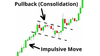 Best Pullback Trading Strategy: Simple vs Complex Pullback (UPDATED FOR ...
