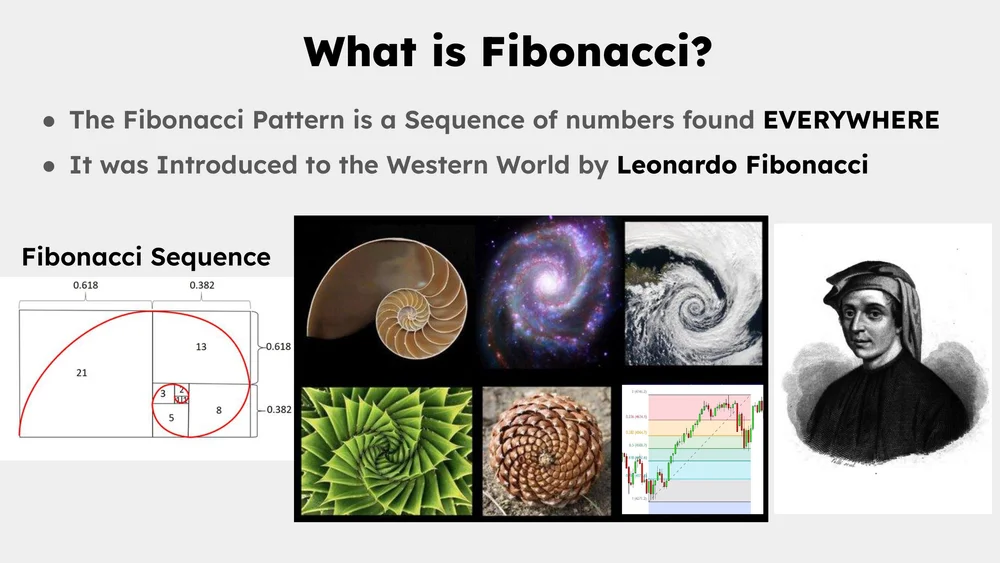 Ultimate Fibonacci Trading Course 2025: Retracements, Extensions ...