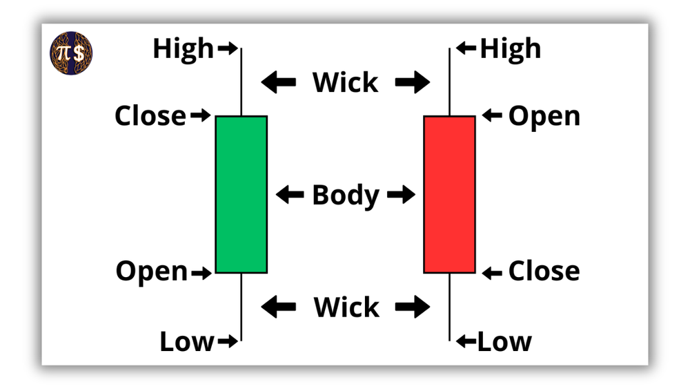 The ULTIMATE TradingView Guide (2025) | How to Use TradingView for ...
