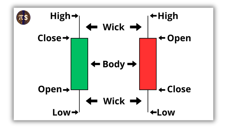 The ULTIMATE TradingView Guide (2025) | How to Use TradingView for ...