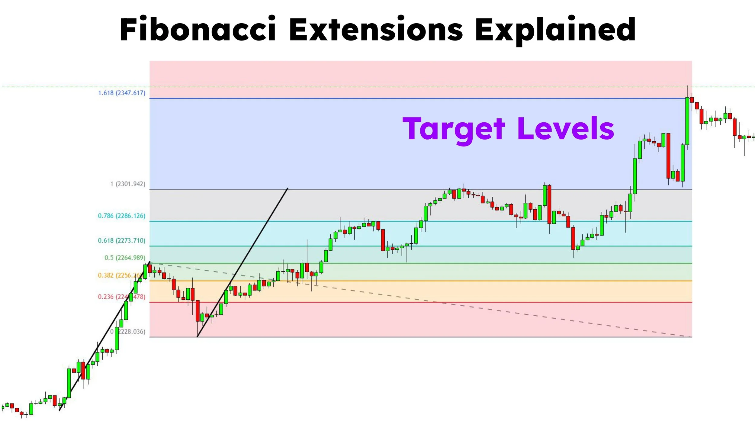 Ultimate Fibonacci Trading Course 2025: Retracements, Extensions & Golden Zone — Mind Math Money
