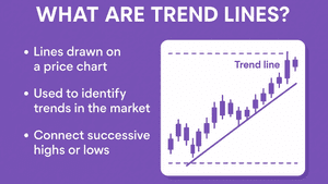 The Ultimate Trend Line Trading Guide: How to Draw and Trade Trend ...