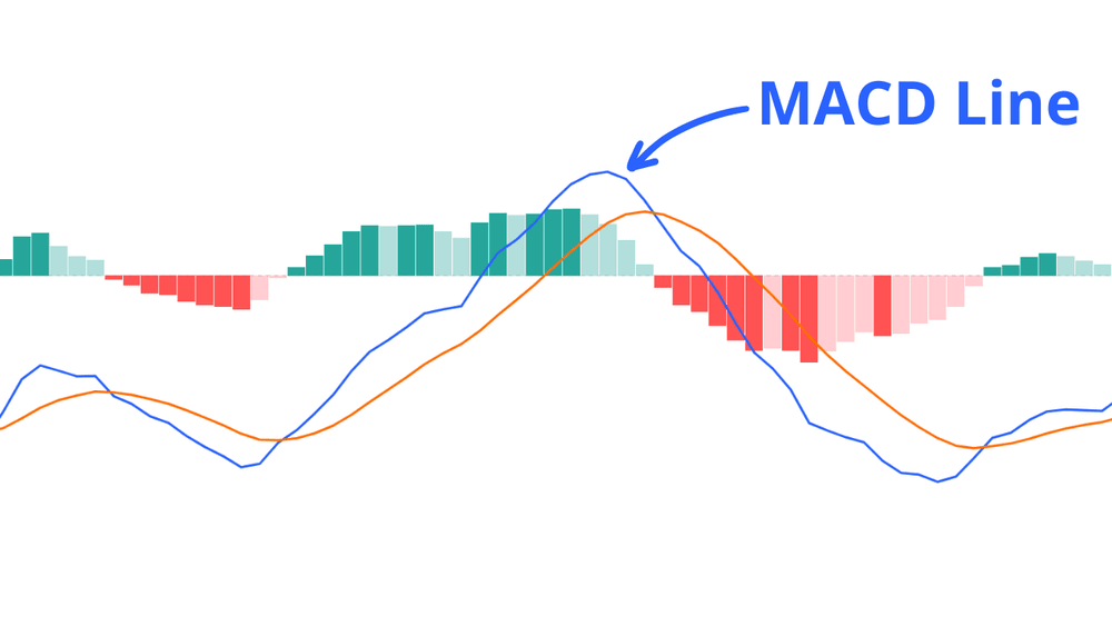 MACD Indicator Explained: Complete Guide to MACD Line, Signal Line, Histogram, Crossover, Zero ...