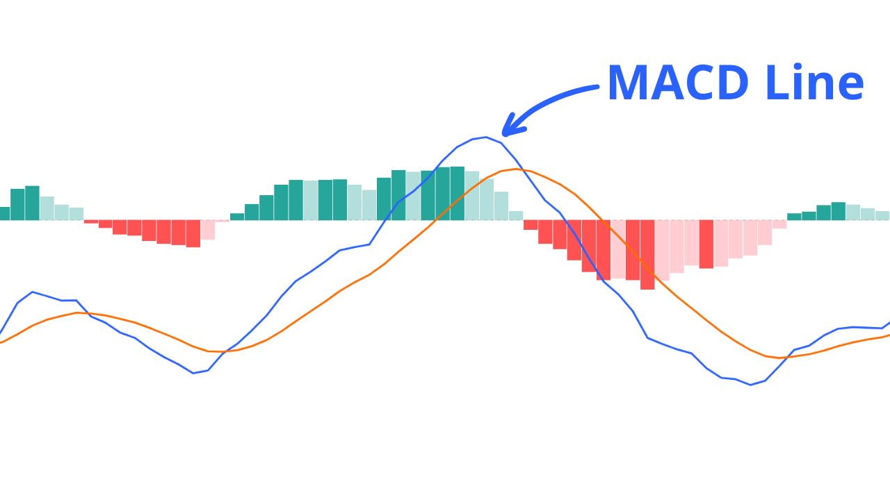 MACD Indicator Explained: Complete Guide to MACD Line, Signal Line, Histogram, Crossover, Zero ...
