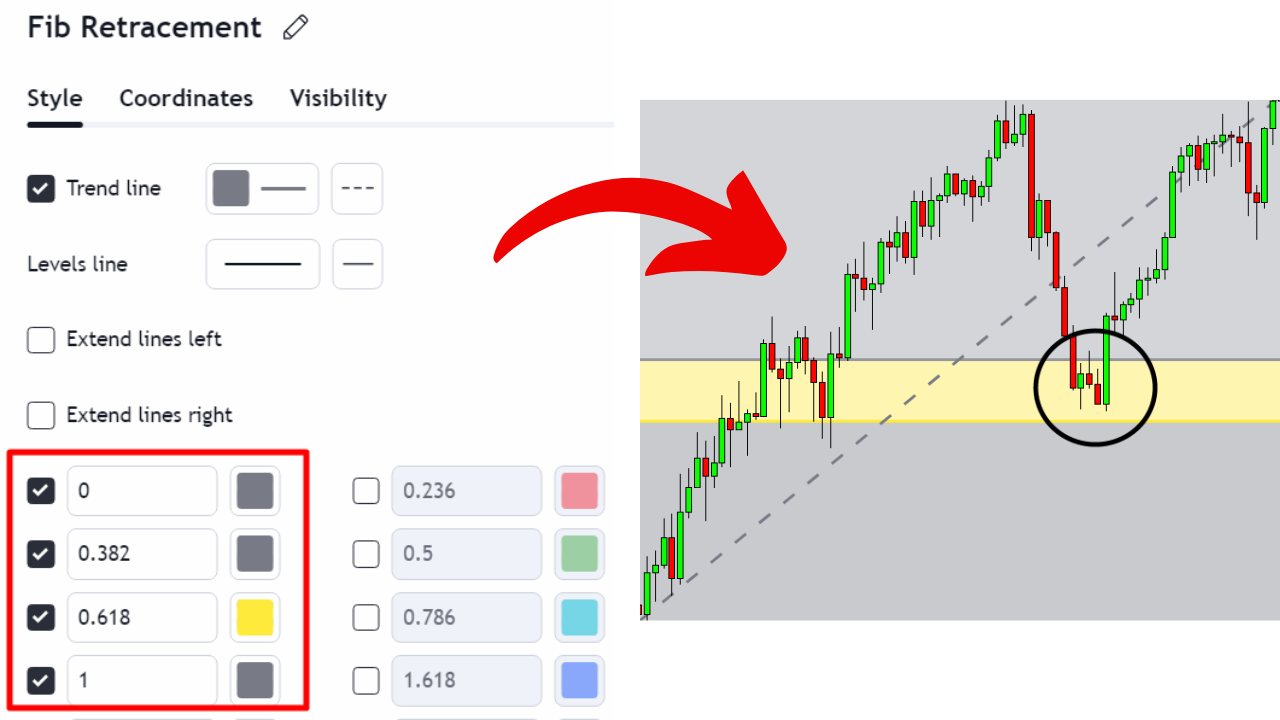 How to Use Fibonacci Retracement in TradingView: Draw Levels, The Golden Zone, and Trading ...