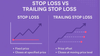 Trailing Stop Loss Trading Strategy: Turn Bad Entries Into Profitable ...