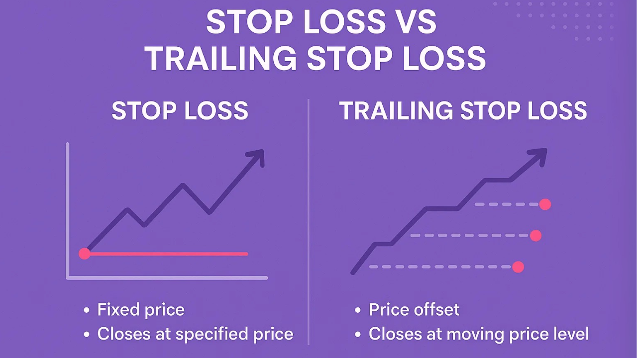 Trailing Stop Loss Trading Strategy: Turn Bad Entries Into Profitable ...