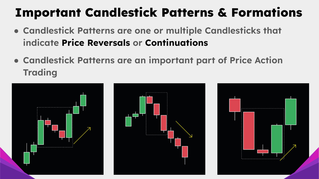 Mastering Price Action Trading: The Complete Guide for Stocks, Forex ...