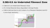 Ultimate Fibonacci Trading Course 2025: Retracements, Extensions ...