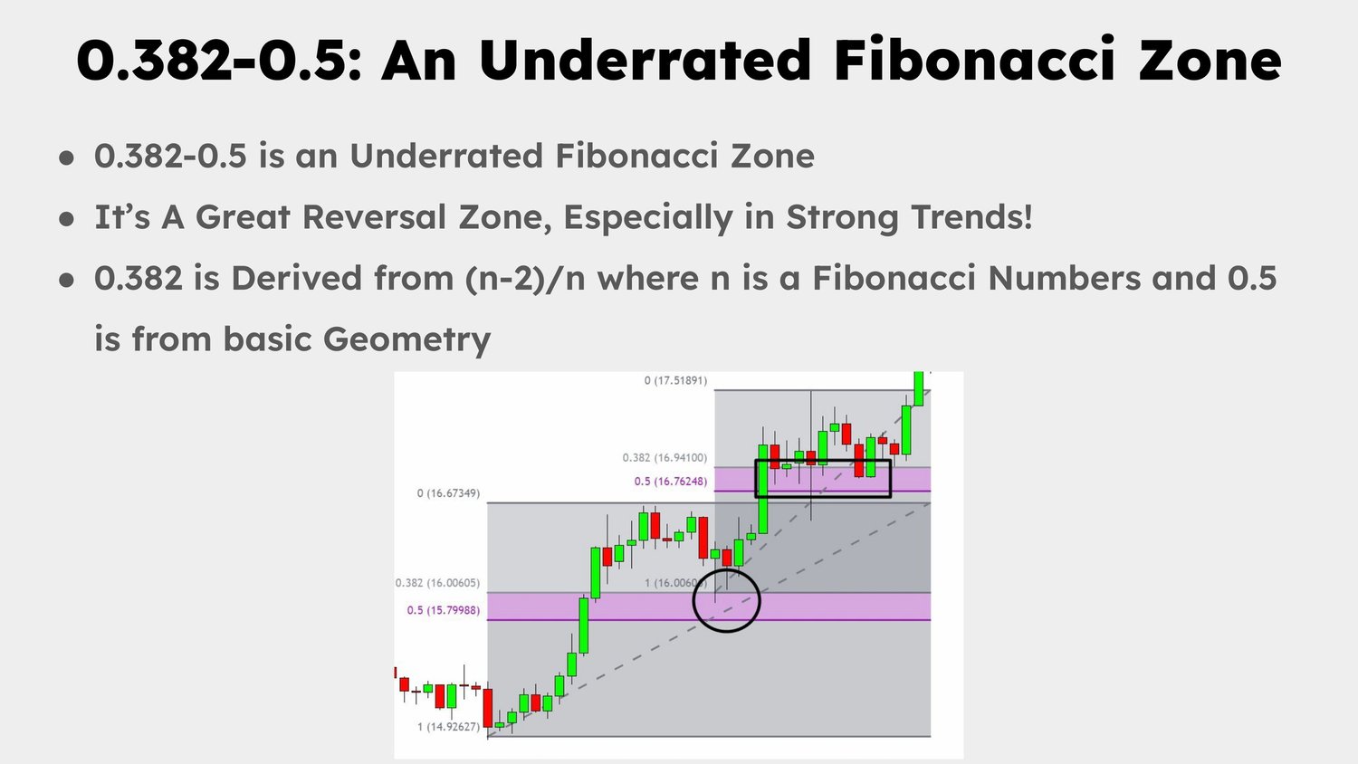 Ultimate Fibonacci Trading Course 2025: Retracements, Extensions ...