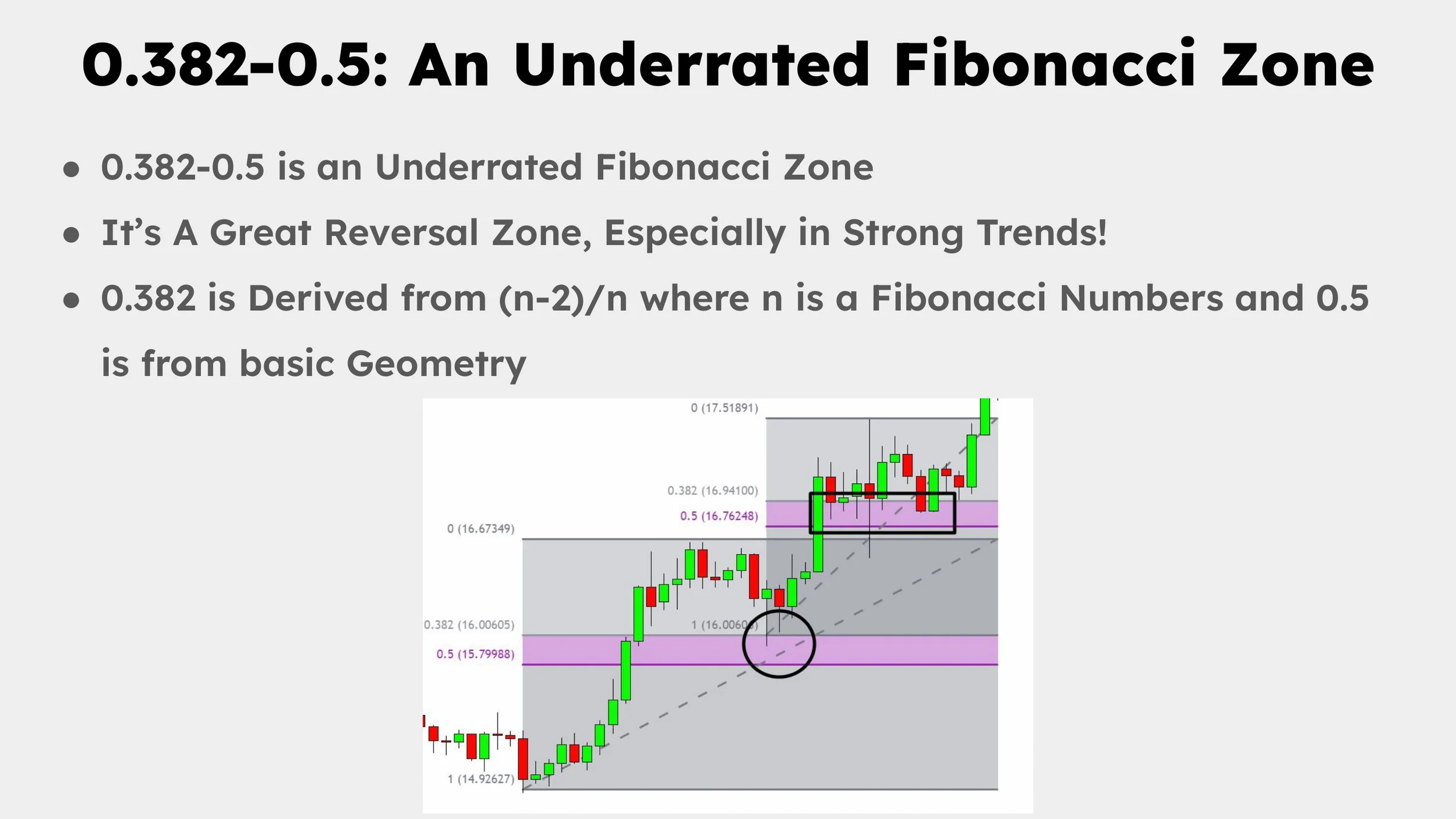 Ultimate Fibonacci Trading Course 2025: Retracements, Extensions ...