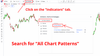 The Auto Chart Patterns Indicator: A Comprehensive Guide to TradingView ...